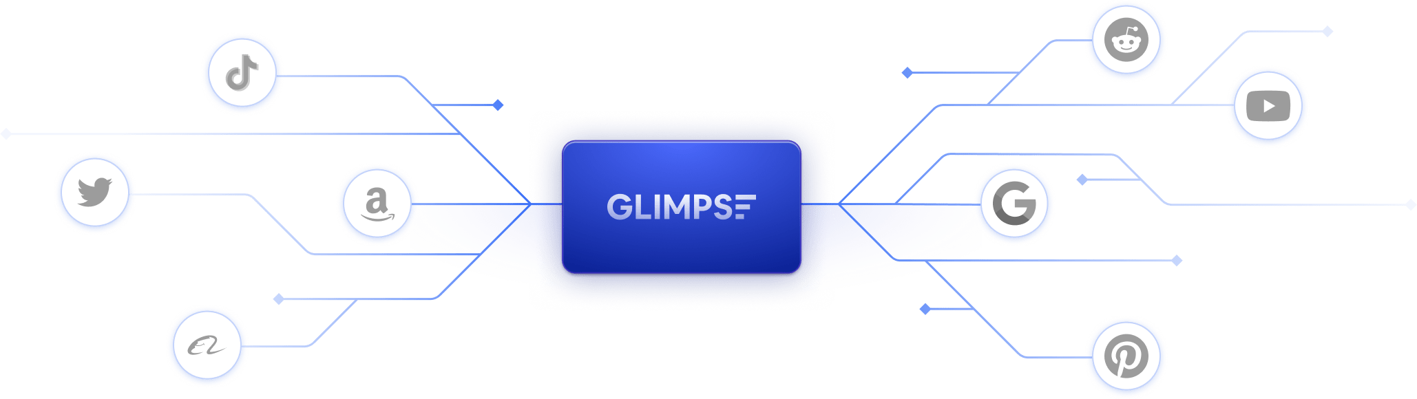 Glimpse - Discover Trends Before They’re Trending